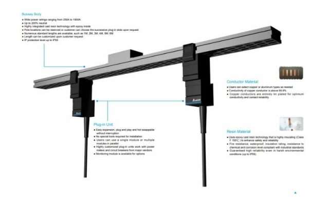 BRC10 - 1000A - Busway System - BR Series, 250-1600A