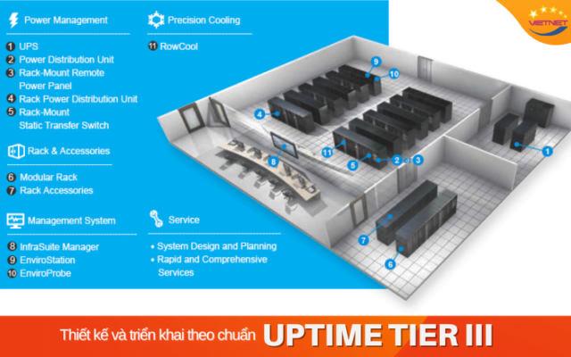 Delta Data Center Thiết Kế Và Triển Khai Theo Chuẩn Tier III